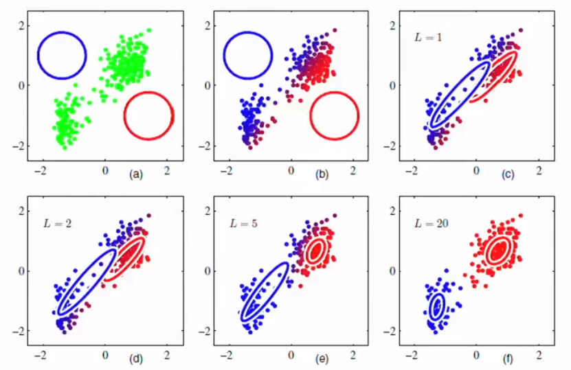 em算法和gmm算法_ml gmm em算法-CSDN博客