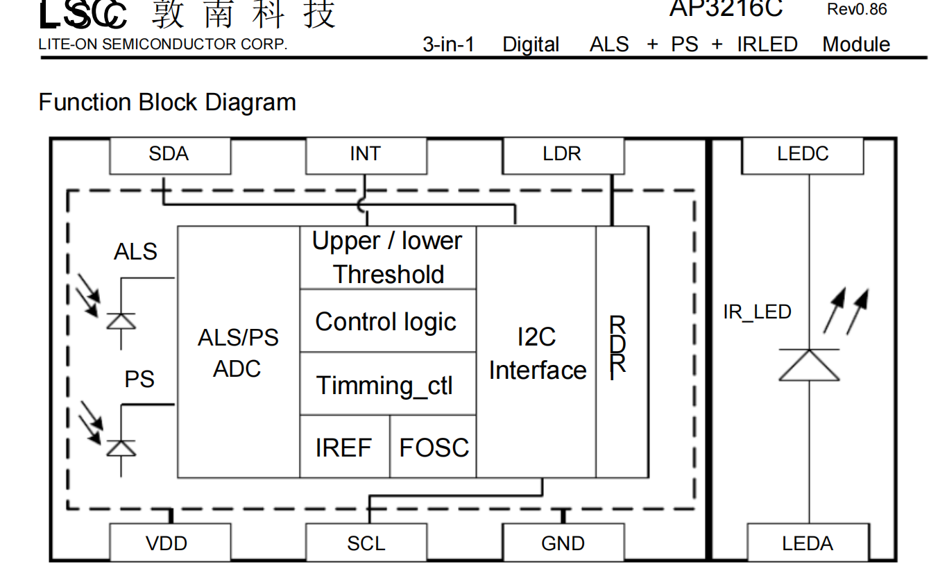29 IIC（七）AP3216C-CSDN博客