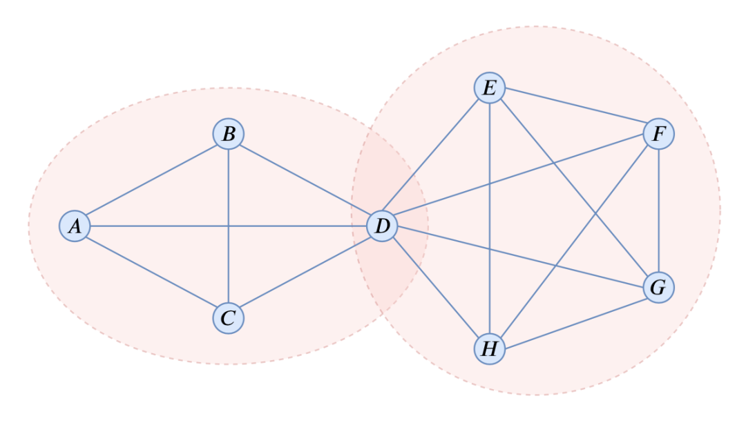 GPLinker：基于GlobalPointer的事件联合抽取-CSDN博客