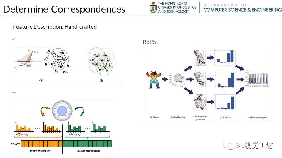 视频+课件| PointDSC：基于特征匹配的点云配准方法（CVPR2021）-CSDN博客
