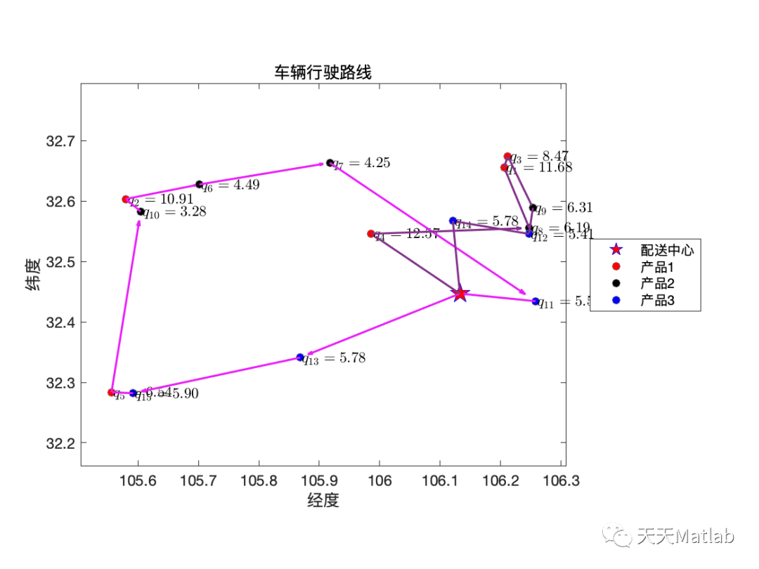 【vrp问题】基于遗传算法求解容量和距离约束的车辆路径规划问题cdvrp附matlab代码 D Vrp问题 Csdn博客