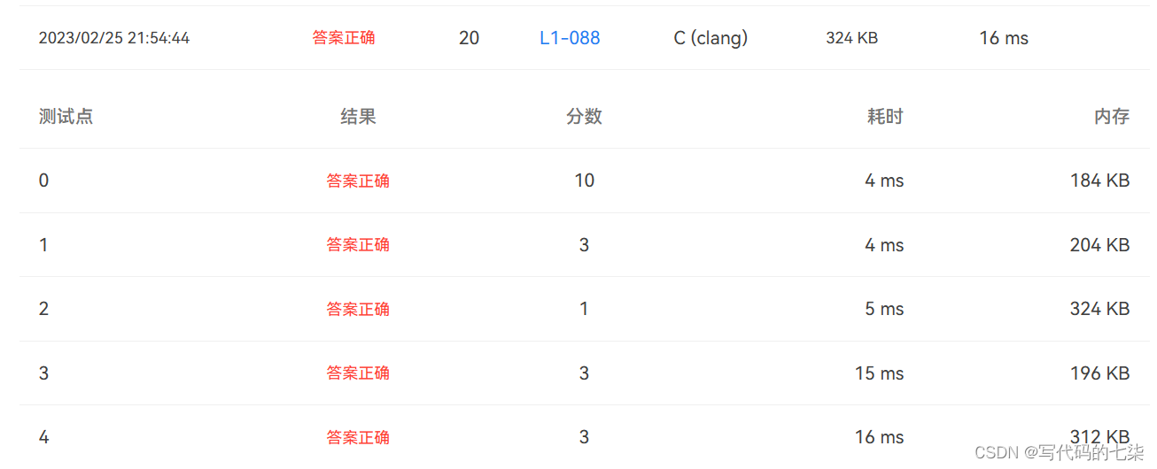 Pta L1 088 静静的推荐 C语言pta静静的推荐 Csdn博客 