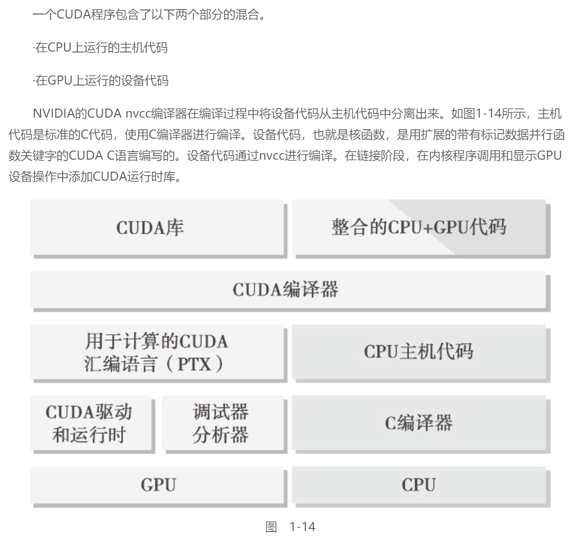 Cuda编程第一章 基于cuda的异构并行计算cudaopenmp异构计算 Csdn博客