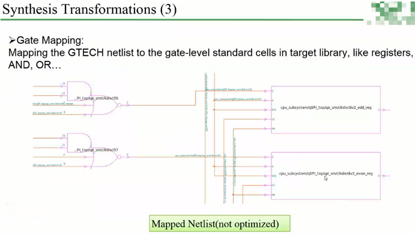 第十一课：逻辑综合基本原理及设计输入_gtech网表-CSDN博客