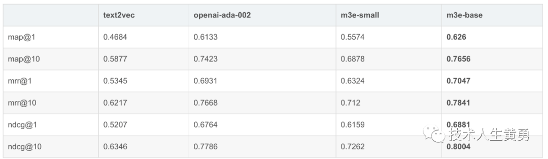 M3E 可能是最强大的开源中文嵌入模型-CSDN博客