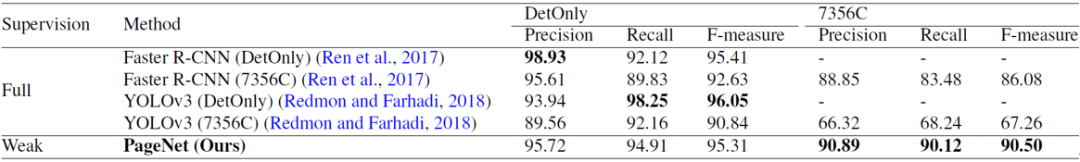 顶刊IJCV 2022！PageNet：面向端到端弱监督篇幅级手写中文文本识别-CSDN博客