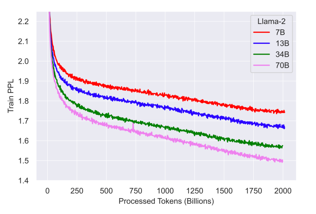 TinyLlama-1.1B：从零开始训练一个精悍的语言模型-CSDN博客
