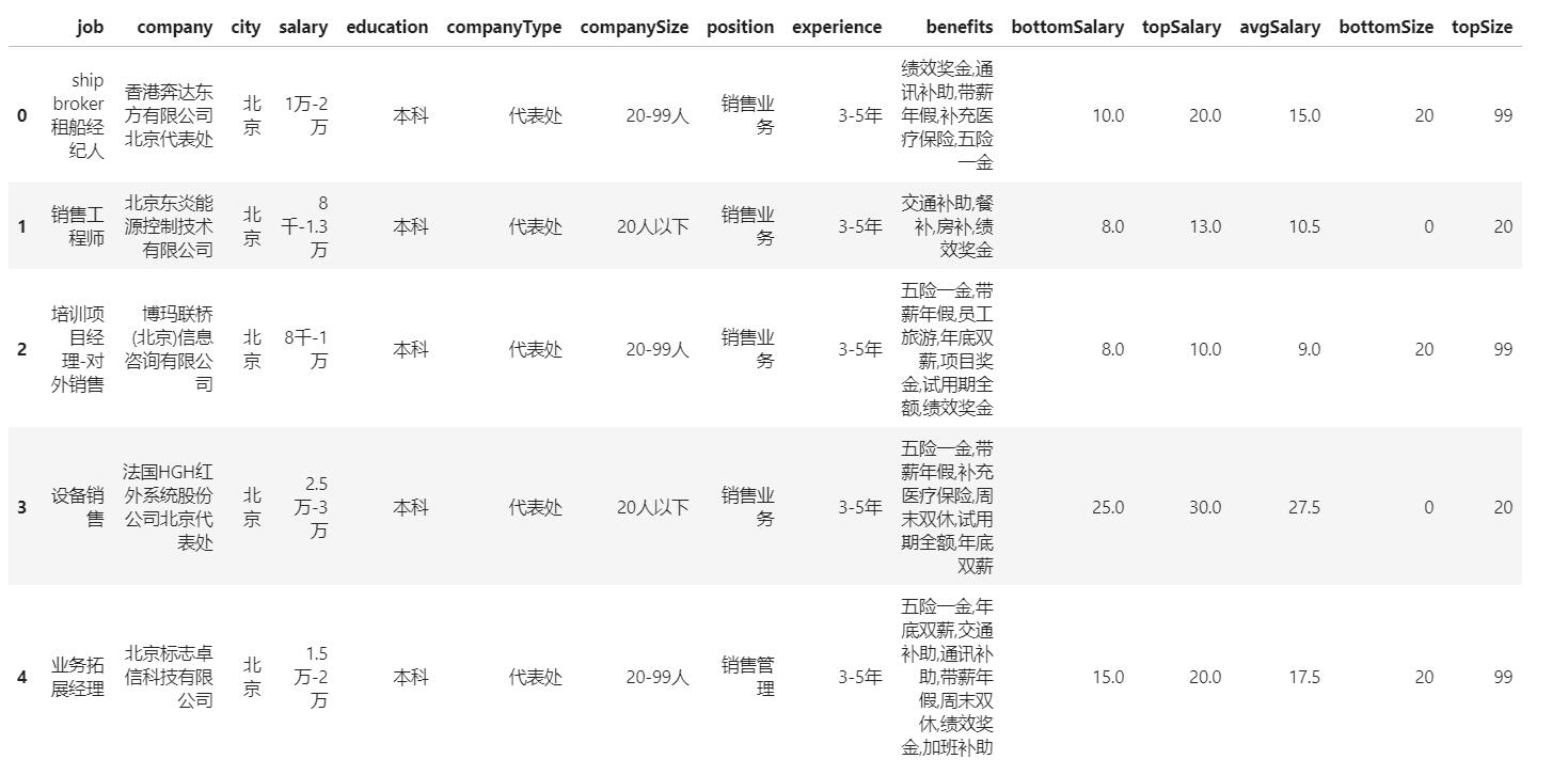 【python】利用python对招聘信息数据分析分析 Jobscsv 的薪资与工作年限的数据相关性代码 Csdn博客