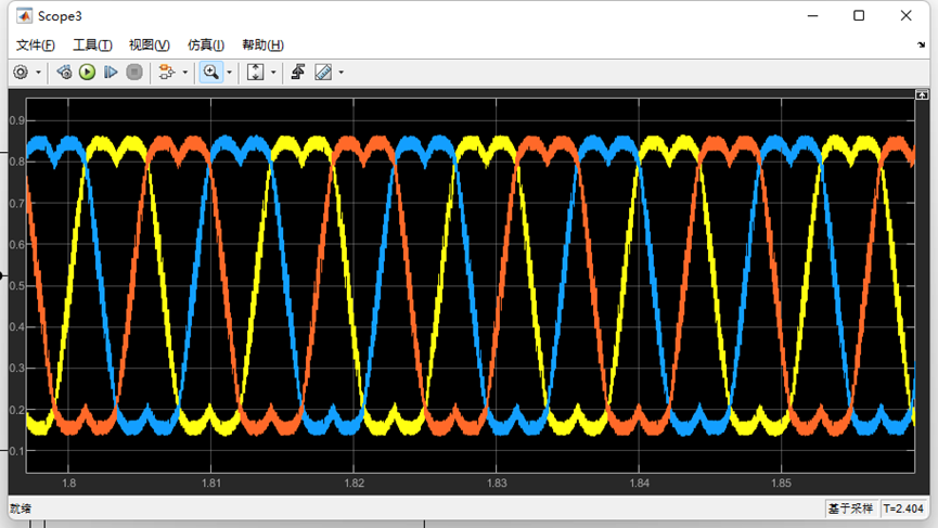 基于PI双闭环解耦控制的三相SVPWM电压型逆变器(4)--仿真验证_三相逆变电路闭环仿真-CSDN博客
