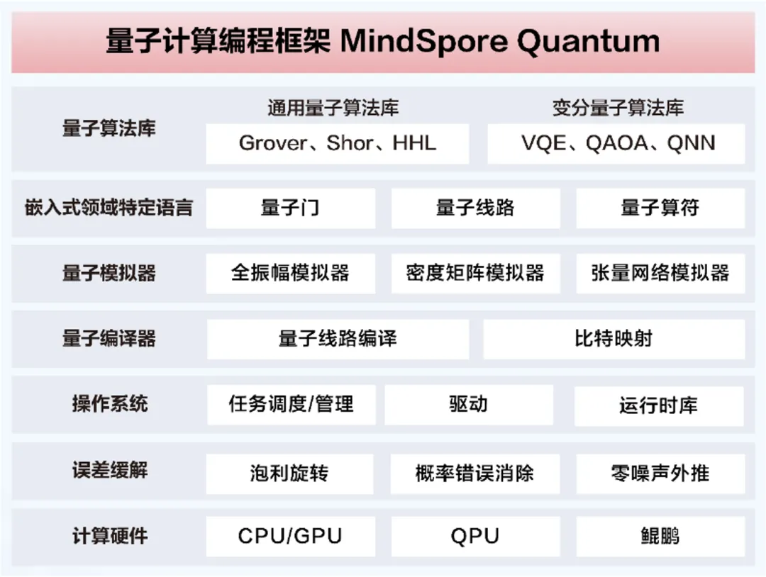 MindSpore Quantum白皮书正式发布！-CSDN博客