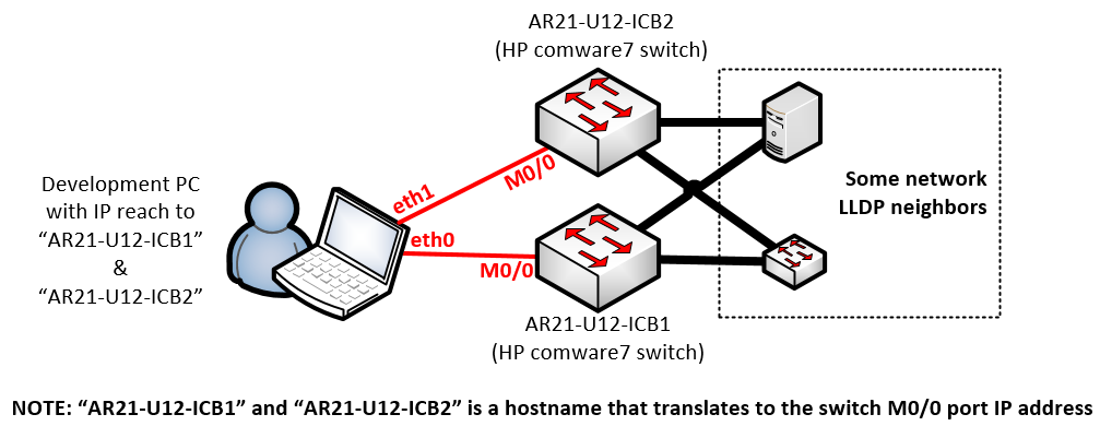 网络拓扑可视化——使用 LLDP 邻居、NETCONF 和 Python/Javascript 的示例-CSDN博客
