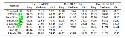 PSA-Det3D：探究3D目标检测小尺寸解决方案-CSDN博客