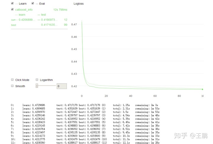 catboost安装_Catboost-一个超级简单实用的boost算法_李博杰的博客-CSDN博客