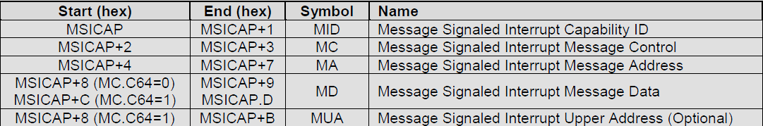 AHCI ---HBA Configuration Registers---PCI Power Management Capabilities_ahci hba-CSDN博客