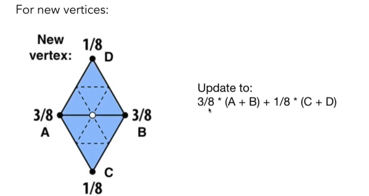 [OpenGL] 利用半边数据结构，实现曲面细分算法Loop Subdivision，附代码。-CSDN博客