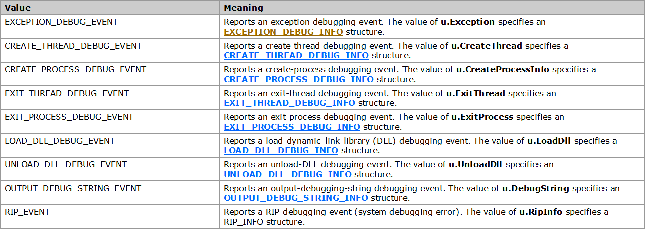 01-调试器框架_debugactiveprocessstop-CSDN博客