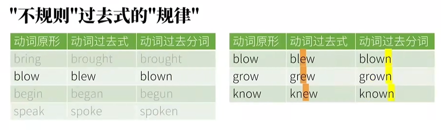 [ 英语 - 特别收录系列 ] 语法重塑专栏 之 时态 (Tense) —— 英语兔学习笔记（3）_英语兔时态笔记-CSDN博客