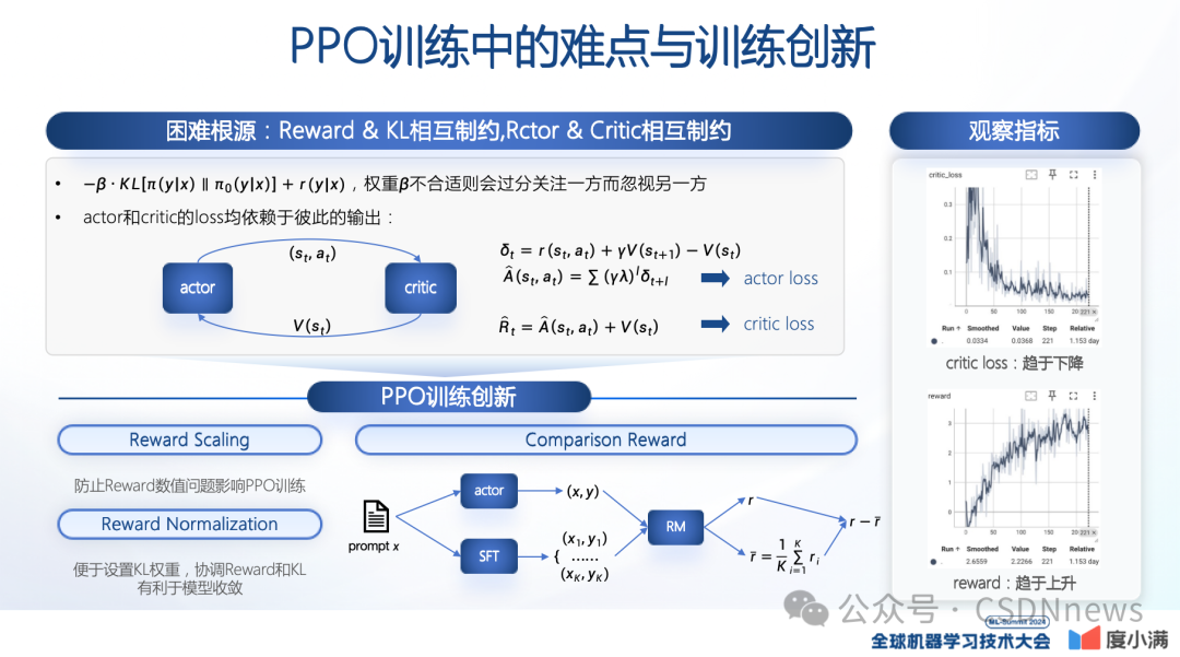 轩辕大模型的实践与应用 | ML-Summit 2024-CSDN博客