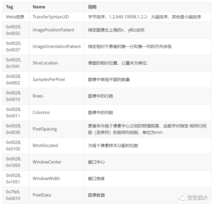 Opencv 读取dicom图像ctandmr医学图像数据转换rgba图像 Csdn博客
