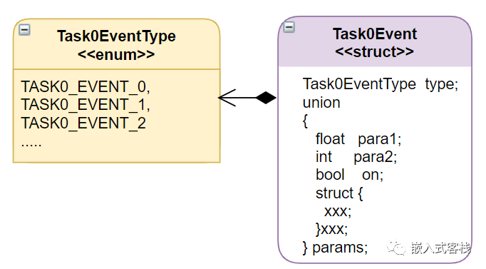 【干货】用FreeRTOS搭建Event-Driven应用框架-CSDN博客