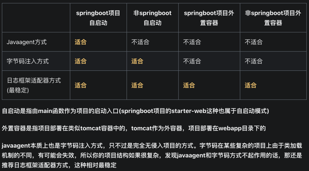 轻量级的日志追踪框架TLog。10 分钟即可接入！_tlog集群-CSDN博客