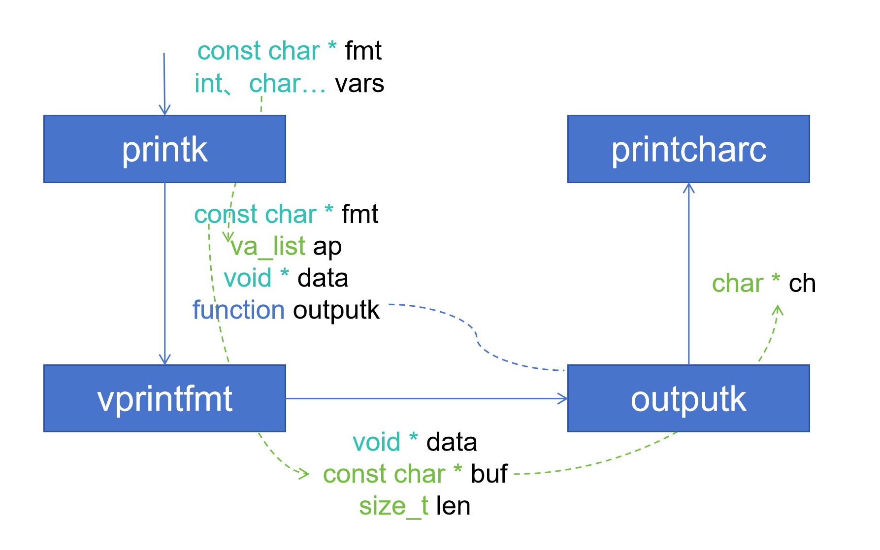 【BUAA S4 OS】Lab1 内核、启动和 PRINTF-CSDN博客
