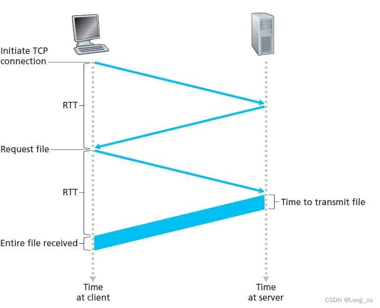 窗口到底有多滑动？揭秘TCP/IP滑动窗口的工作原理-CSDN博客