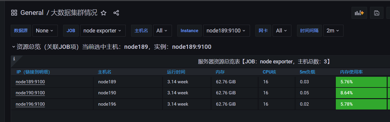 Monitor Prometheus 部署_monitor-prometheus-CSDN博客