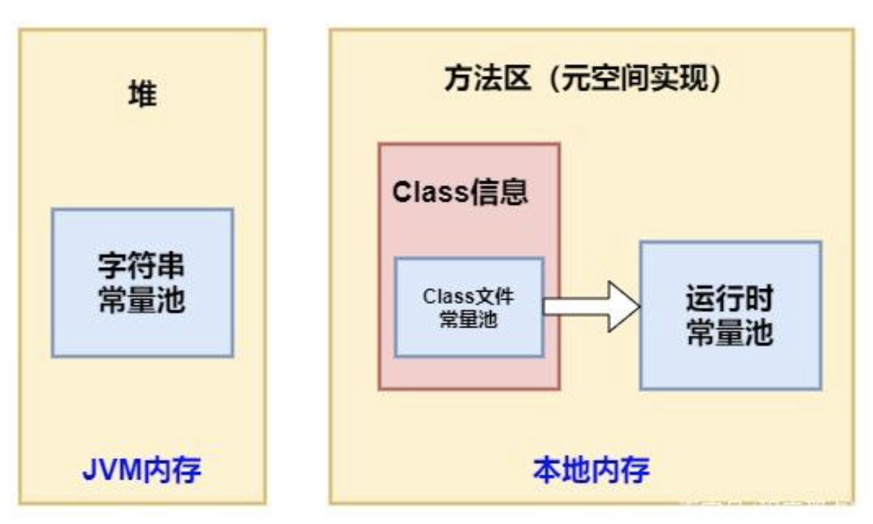 面试系列之string原理详细讲解string底层原理 Csdn博客 