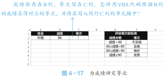 Vba For循环跳出本次执行下一次你不知道的vba技巧用 Fornext 语句循环执行同一段代码 Csdn博客