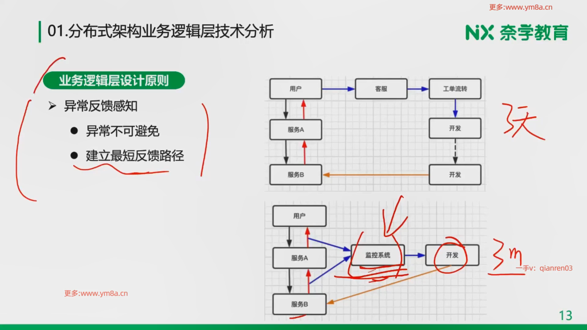 23 23 分布式架构业务逻辑层与数据访问层设计与实践(1)ev 没用 Csdn博客