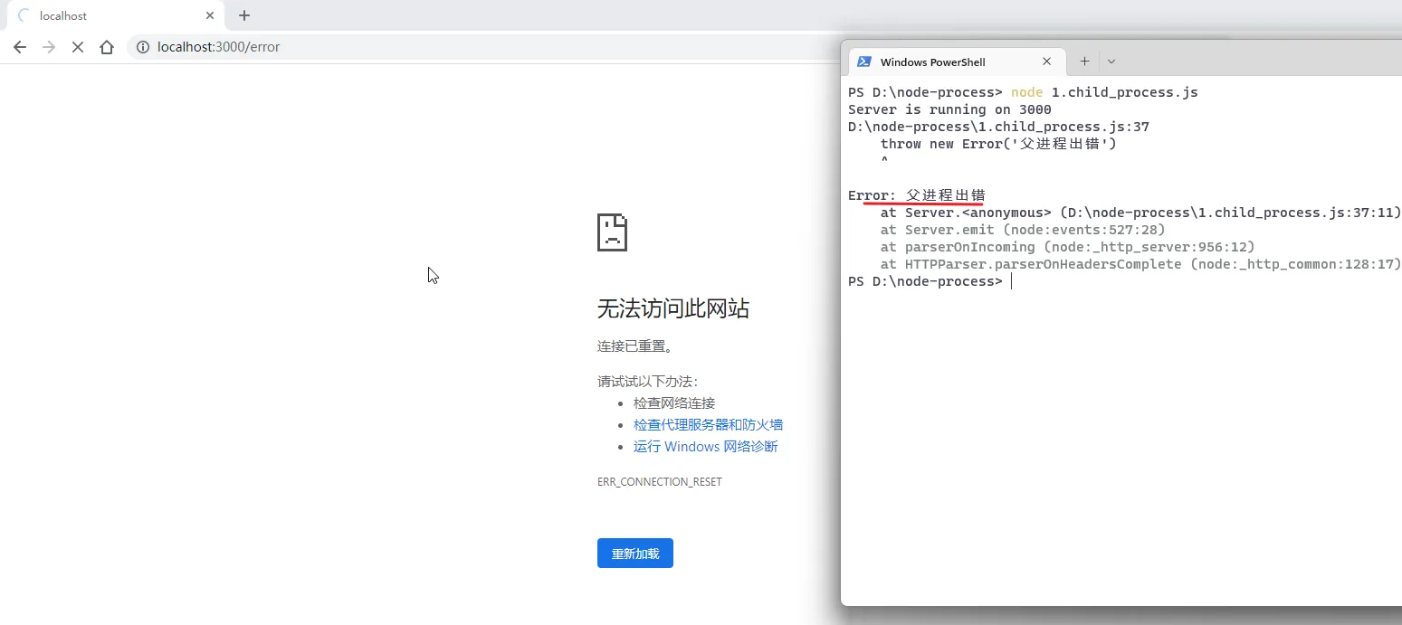 Node.js的多进程模型和使用 PM2 部署项目_nodejs pm2-CSDN博客