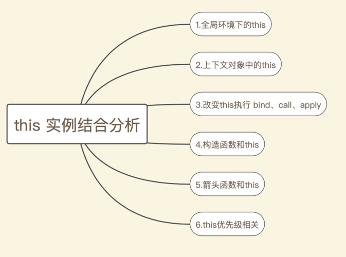 Javascript程序设计案例教程js经典案例代码大全 Csdn博客 4124