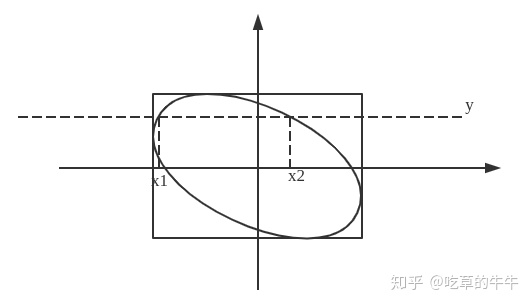 Lisp最小外接矩形算法椭圆外接矩形计算及python实现 Csdn博客 