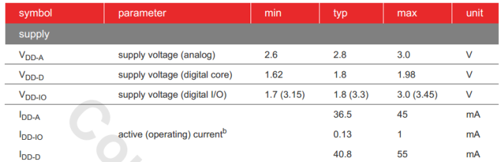 CMOS Image Sensor的DVP接口硬件设计_dvp接口 pcb-CSDN博客
