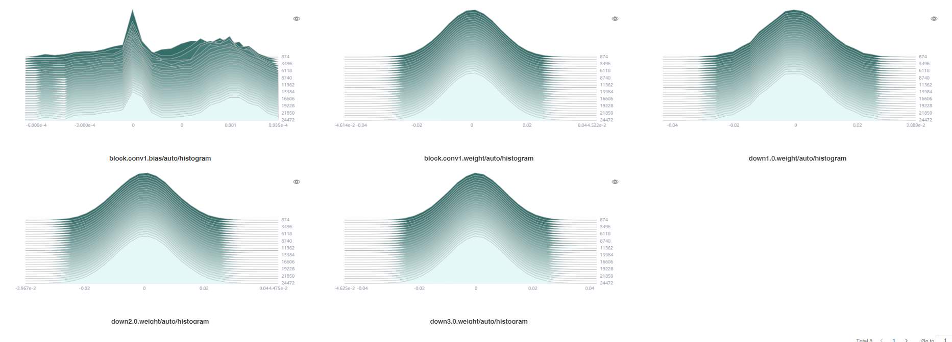 【Mindspore】训练过程网络参数不变_mindspore 模型训练不变-CSDN博客