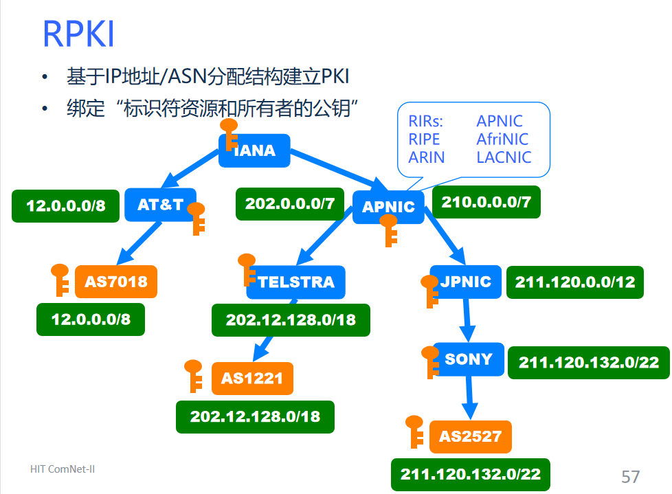 互联网安全笔记_无谷路径-CSDN博客