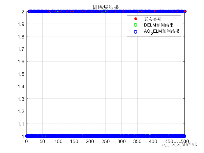 【DELM分类】基于天鹰算法改进深度学习极限学习机AO-DELM实现数据分类附matlab代码-CSDN博客