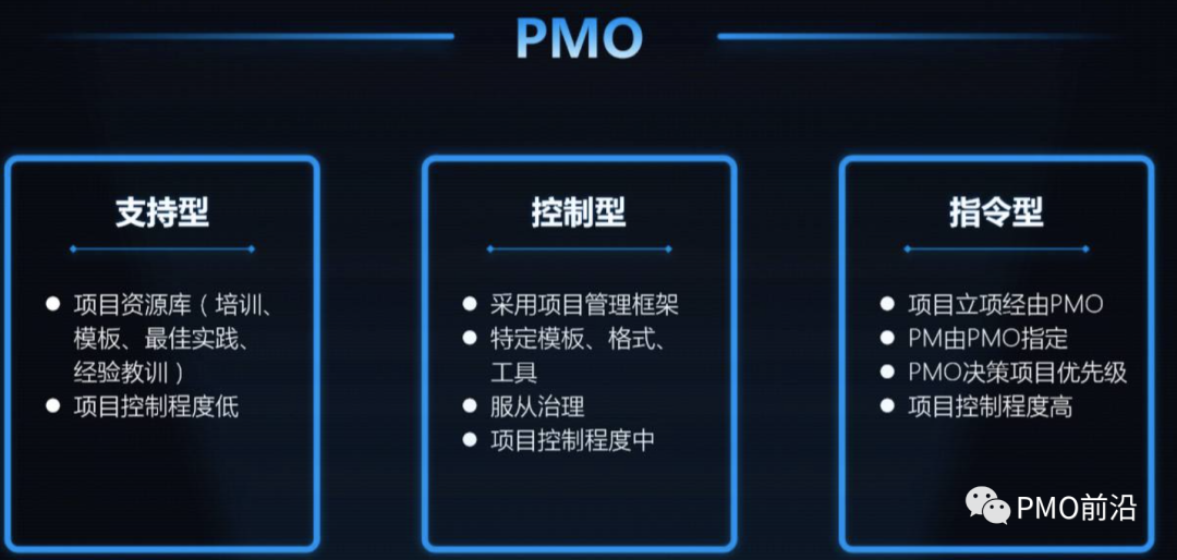 PMO如何建设_如何搭建pmo管理体系-CSDN博客