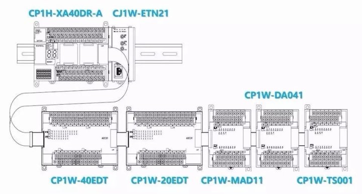 欧姆龙模拟量模块ad041_欧姆龙PLC内部地址原理及使用方法_洪宇同学的博客-CSDN博客
