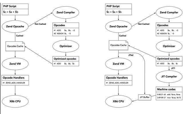 php的jit,PHP8.0新特性：JIT即时编译-CSDN博客