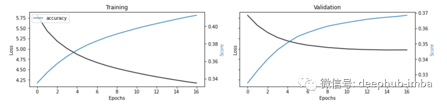 NLP 进行文本摘要的三种策略代码实现和对比：TextRank vs Seq2Seq vs BART_文本摘要怎么如何提取亮点信息 nlp-CSDN博客