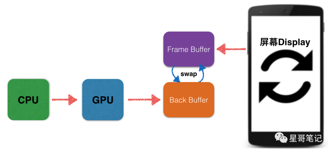 Vsync 来龙去脉-CSDN博客