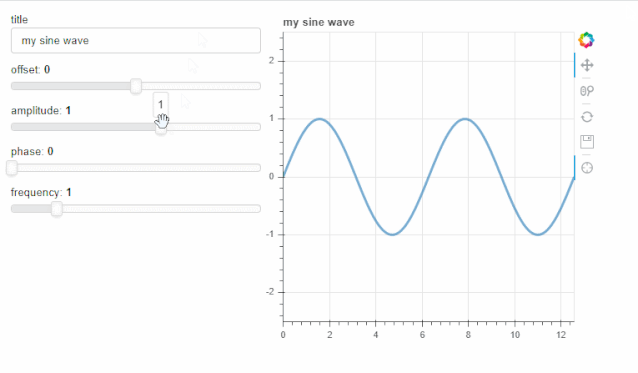 Python三维数据转换成二维5大python可视化库到底选哪个好？一篇文章搞定从选库到教学 Csdn博客