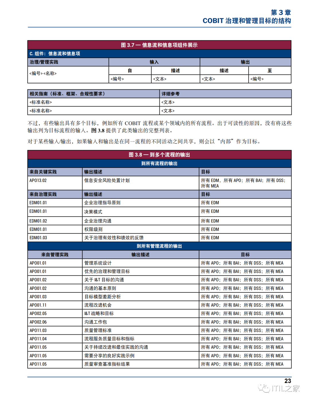 COBIT+2019框架治理和管理目标(资料下载)_ITIL之家公众号-CSDN博客