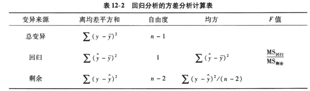 《实用医学统计学与sas应用》学习笔记 两个数值变量或等级变量间的相关与回归分析 Csdn博客