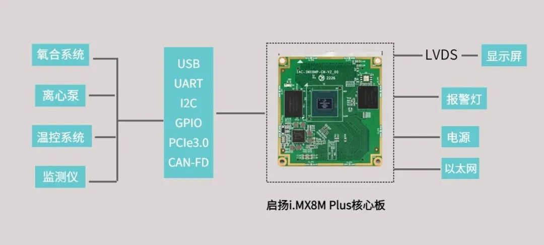 启扬方案 | 重获“心”生，基于ARM架构的ECMO解决方案-CSDN博客