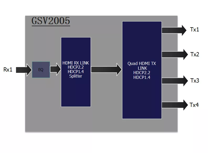 今日芯片分享——GSV2001/5-CSDN博客