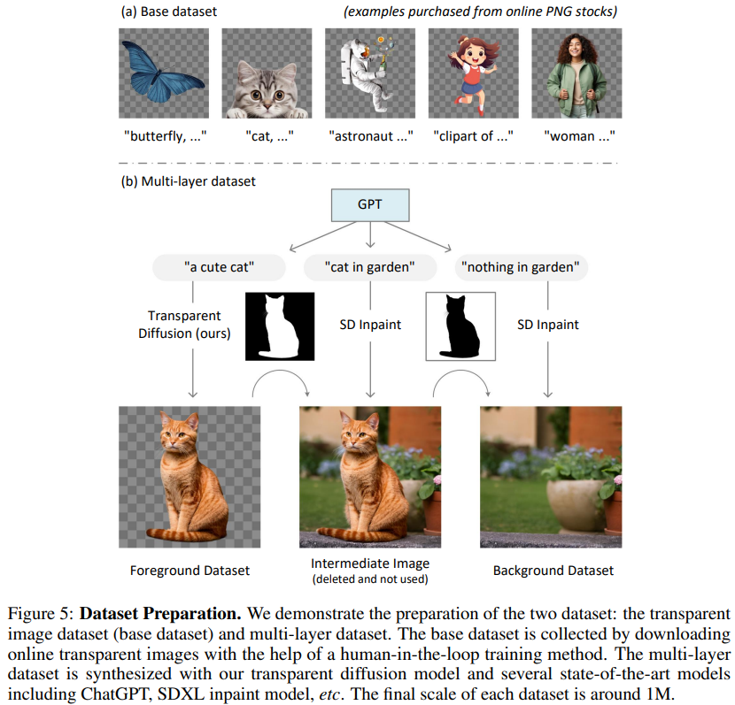 Layer Diffuse技术报告：SD透明图像生成与图层分离，设计师的福音_layerdiffuse-CSDN博客