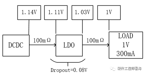 你会选择LDO dropout voltage吗？-CSDN博客